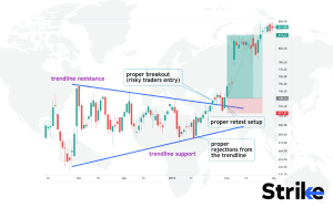 42 Chart Patterns for Effective Intraday, Swing & F&O Trading