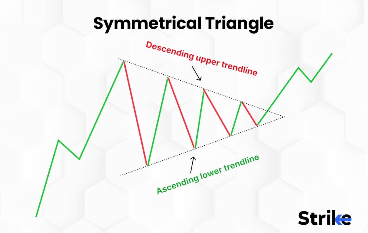 12 Types of Chart Patterns That You Should Know