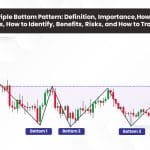 Symmetrical Triangle: Definition, How it works, Formation
