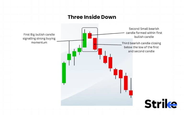 20 Triple Candlestick Patterns: Structure, Identification & Trading Guide