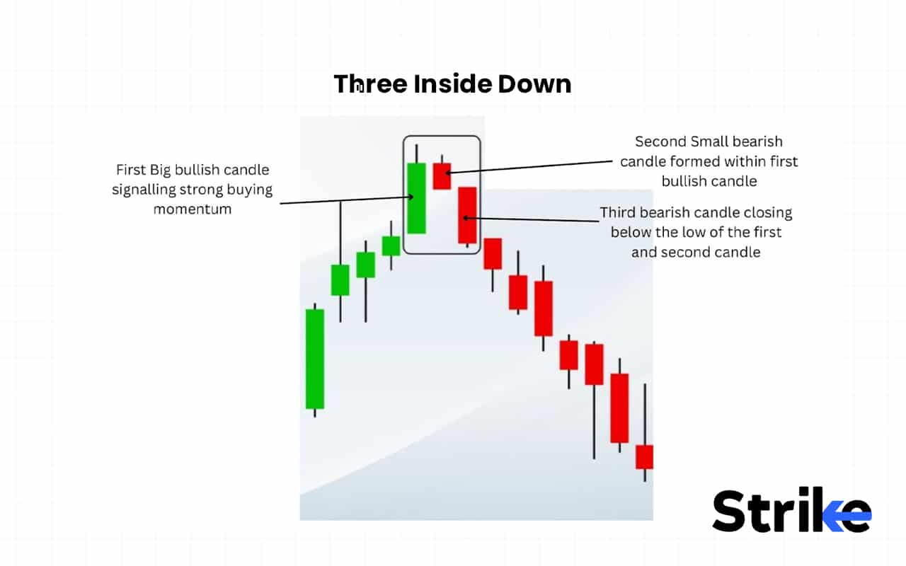 20 Triple Candlestick Patterns: Structure, Identification & Trading Guide