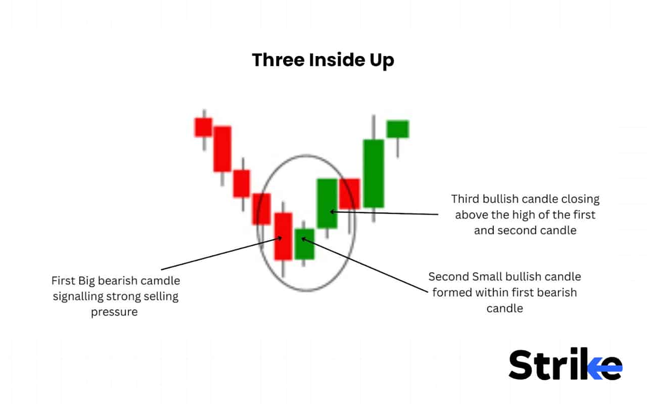 20 Triple Candlestick Patterns: Structure, Identification & Trading Guide