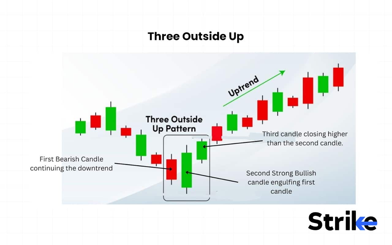 20 Triple Candlestick Patterns: Structure, Identification & Trading Guide