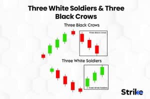 Three white soldiers: Definition, Formation, Trading