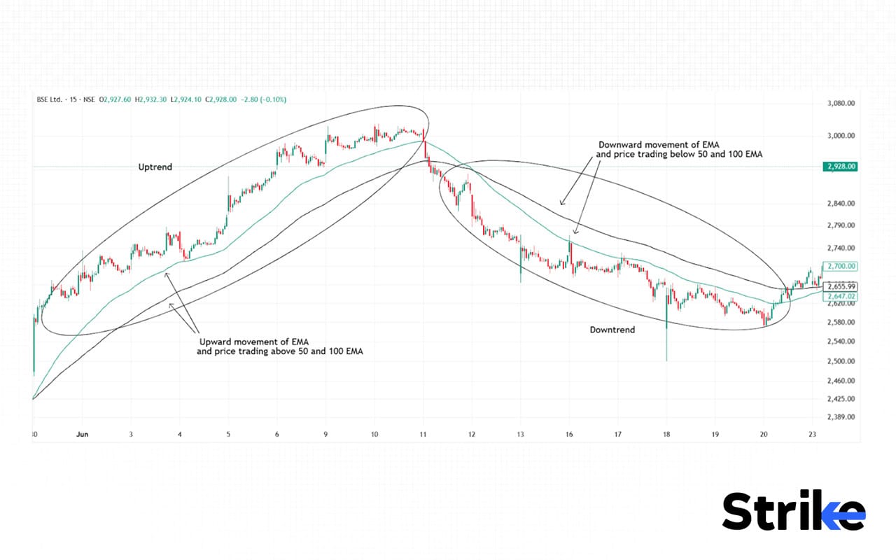 What is Exponential Moving Average (EMA)? Definition, Formula ...