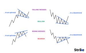 18 Essential Chart Patterns Every Trader Must Know 84