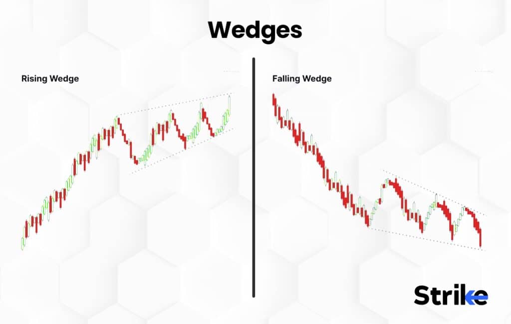 12 Types of Chart Patterns That You Should Know