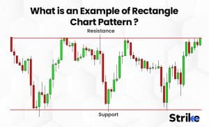Rectangle Chart Pattern: Definition, How It Works, Benefits
