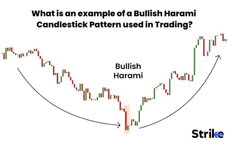 Bullish Harami Candlestick: Definition, Formation, Trading