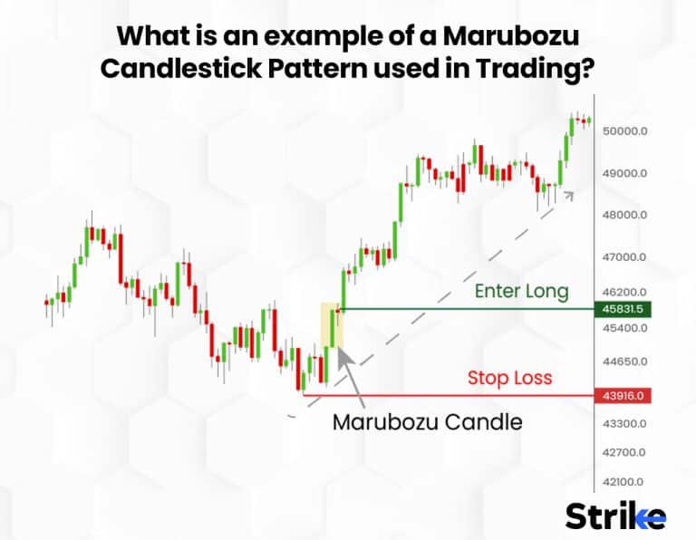 Marubozu Candlestick: Definition, Structure, Trading