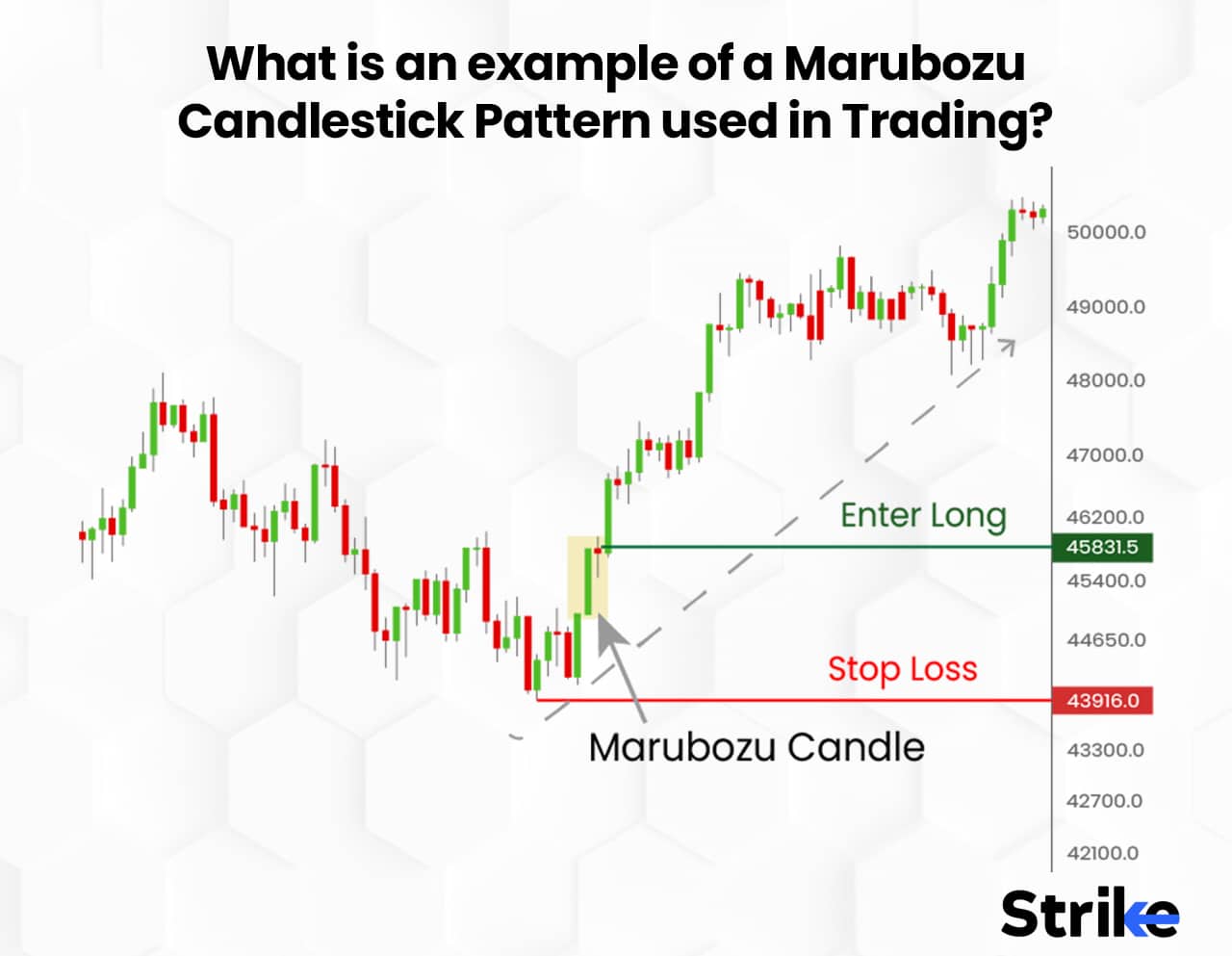Marubozu Candlestick: Definition, Structure, Trading
