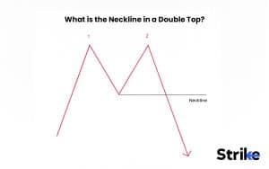 Double Top (M Pattern): Meaning, Identification, Trading Strategy ...
