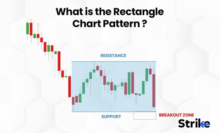 Rectangle Chart Pattern: Definition, How It Works, Benefits