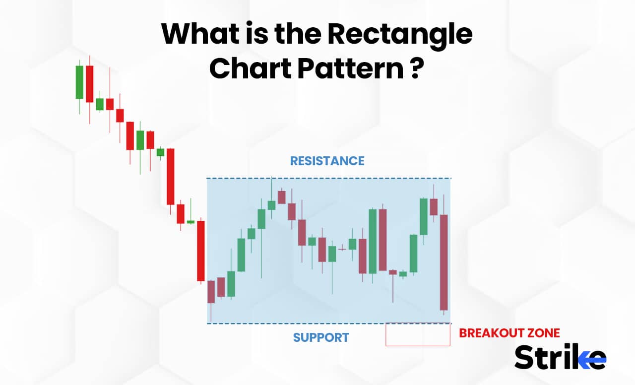 Rectangle Chart Pattern: Definition, How It Works, Benefits