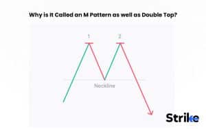 Double Top (M Pattern): Meaning, Identification, Trading Strategy ...