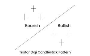Tri-Star: Definition, Formation, How to Trading?