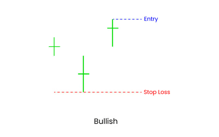 Tri-Star: Definition, Formation, How to Trading?