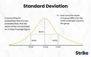 1. Standard Deviation