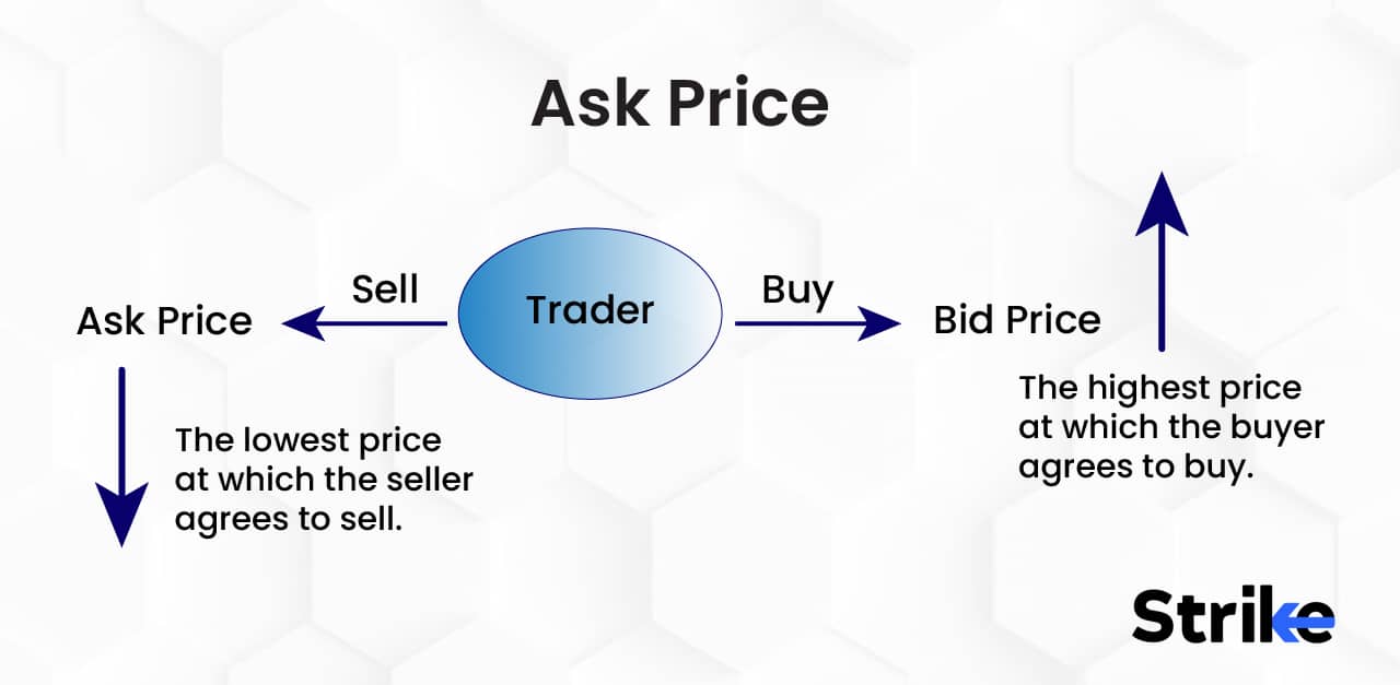 22 Common Options Trading Terminology
