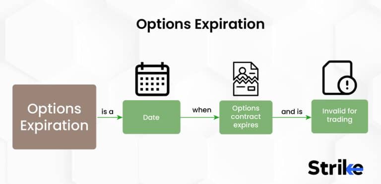 22 Common Options Trading Terminology