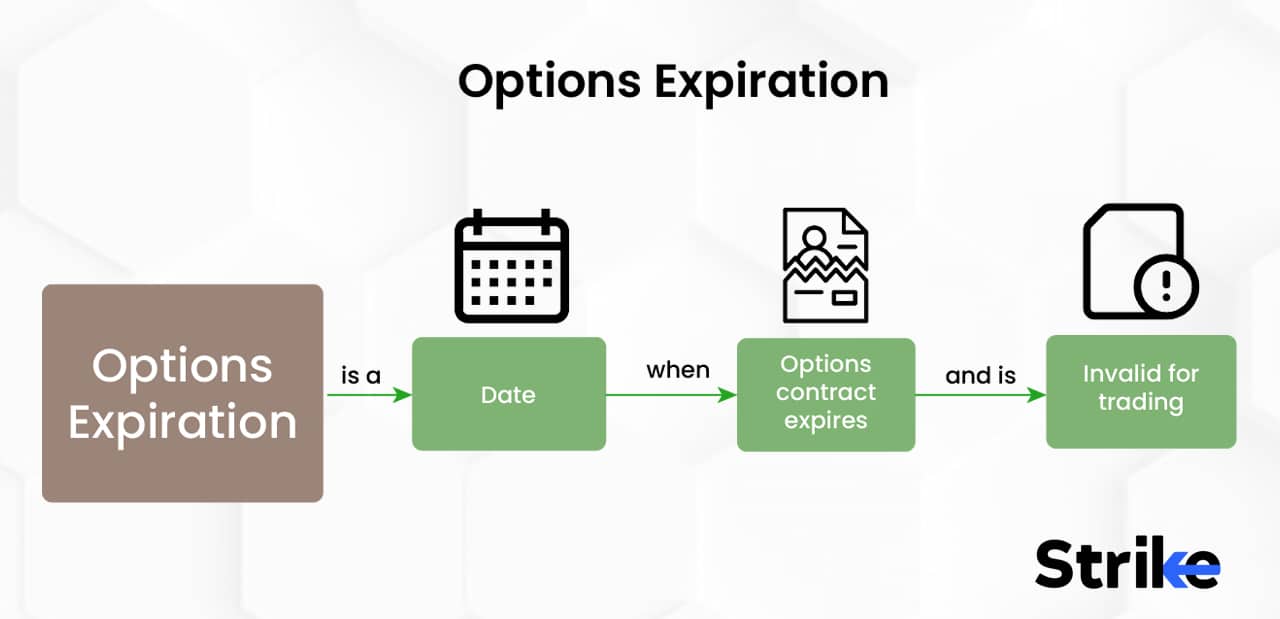 22 Common Options Trading Terminology