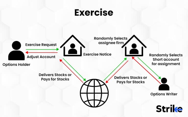22 Common Options Trading Terminology