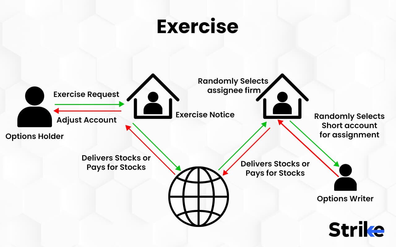 22 Common Options Trading Terminology