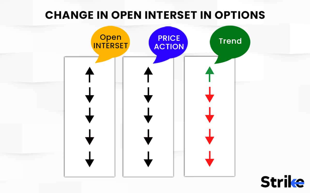 22 Common Options Trading Terminology