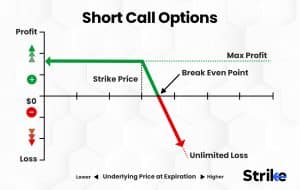 Call Option: Defintion, How It Works, Types, Uses & Examples