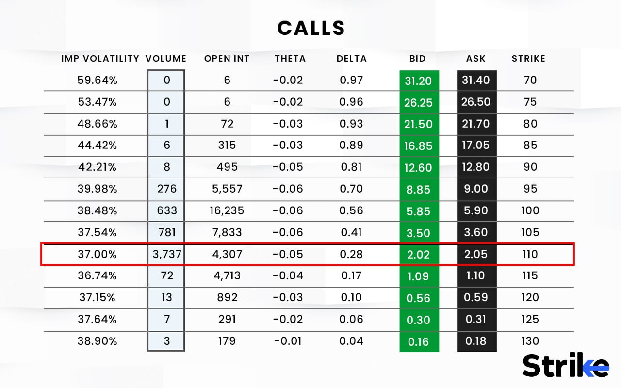 22 Common Options Trading Terminology