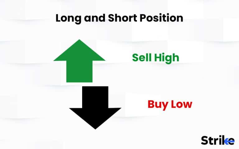 22 Common Options Trading Terminology