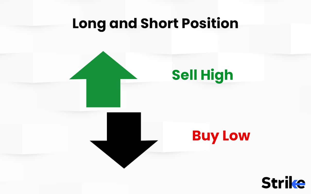 22 Common Options Trading Terminology 50