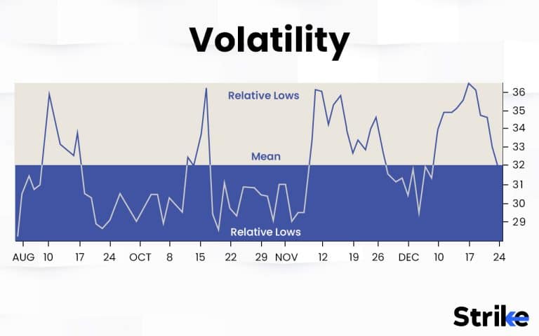 22 Common Options Trading Terminology