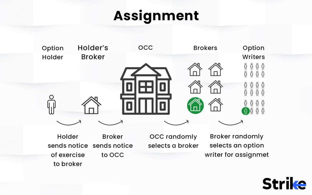 22 Common Options Trading Terminology