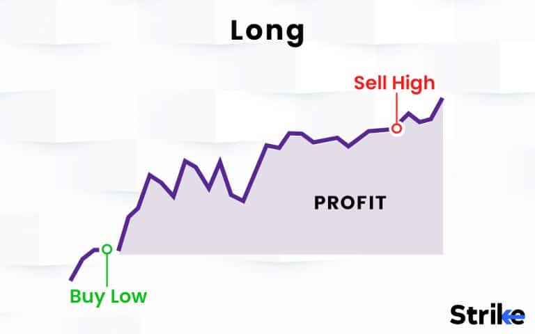 22 Common Options Trading Terminology