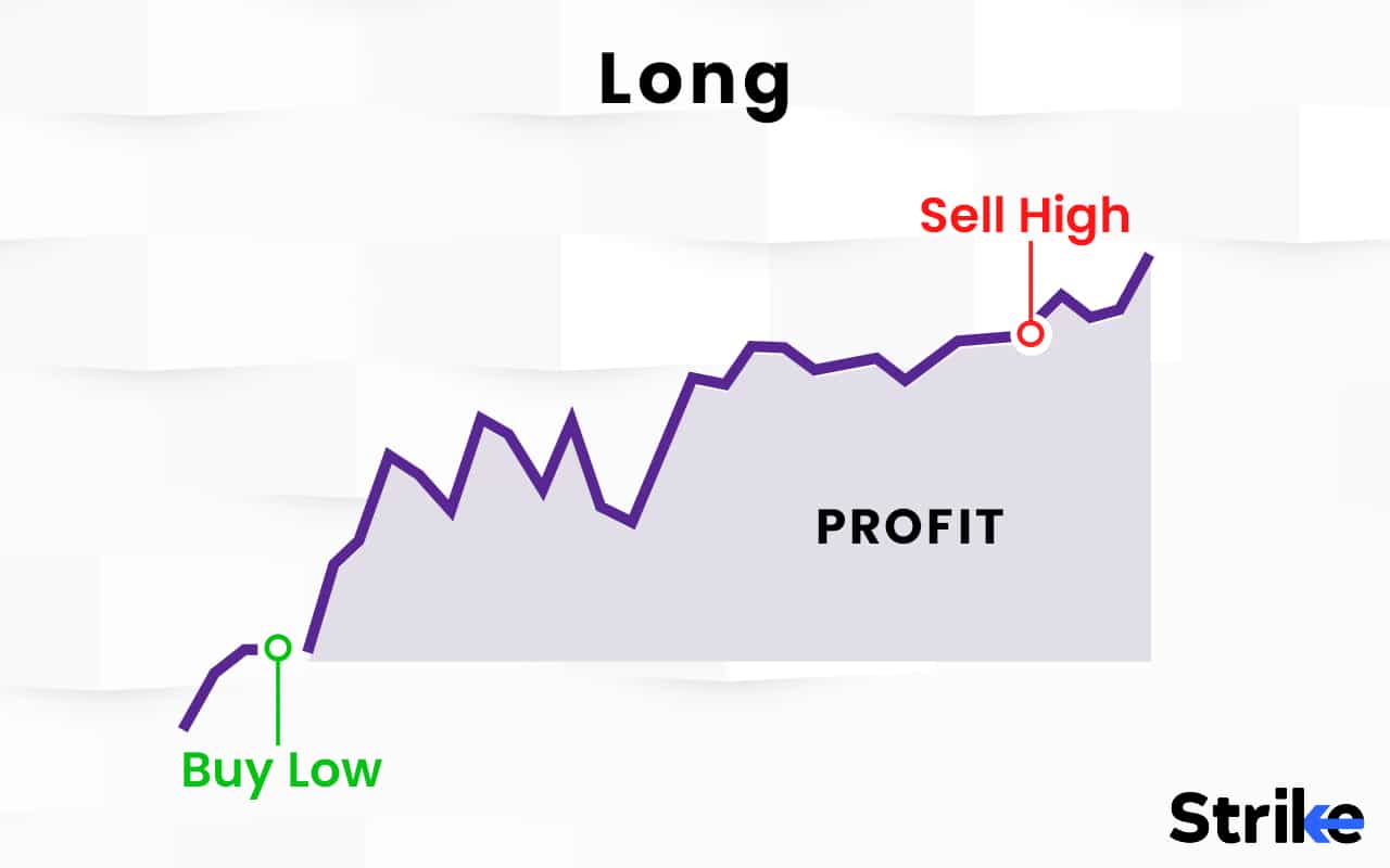 22 Common Options Trading Terminology