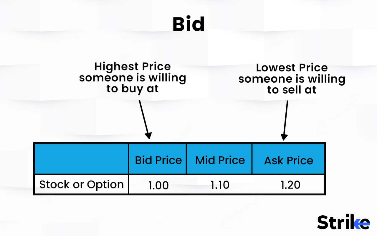 22 Common Options Trading Terminology
