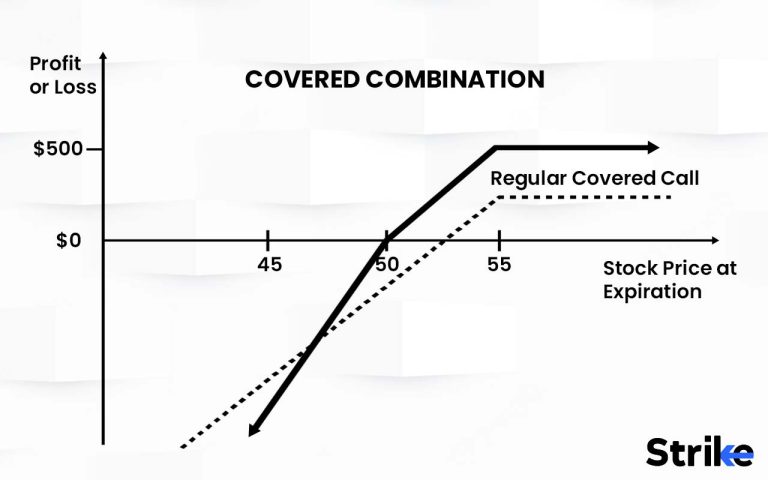 13 Different Option Strategies That Investors Should Know