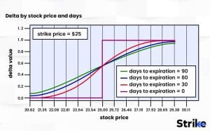 Delta: Definition, How it Works, Calculation, Use & Benefits