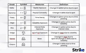 Volga Option: Meaning, How it Works, Advantages & Limitation