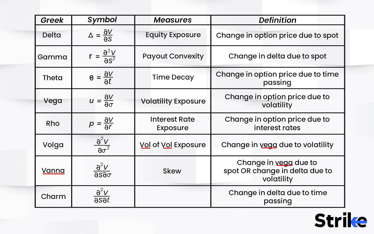 Volga Option: Meaning, How it Works, Advantages & Limitation