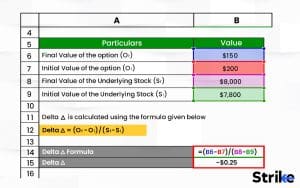 Delta: Definition, How it Works, Calculation, Use & Benefits