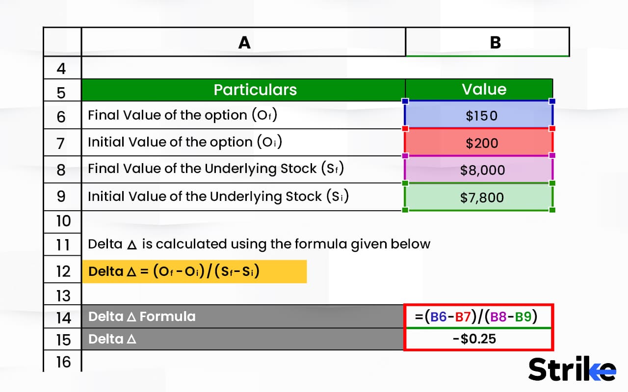Delta: Definition, How it Works, Calculation, Use & Benefits