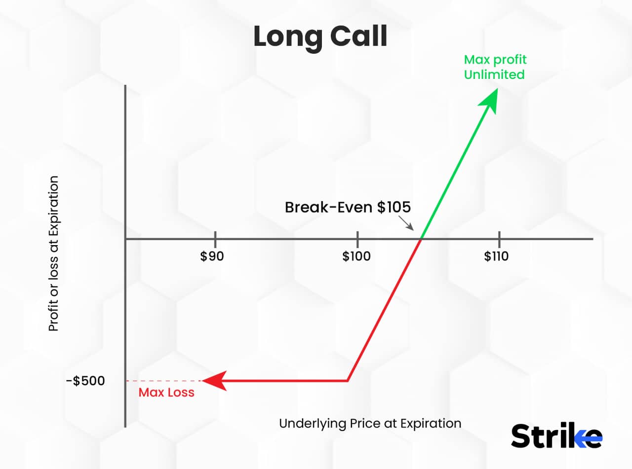 Introduction to options: Definition, Importance, Advantages