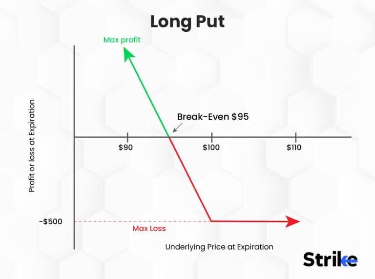 Introduction to options: Definition, Importance, Advantages