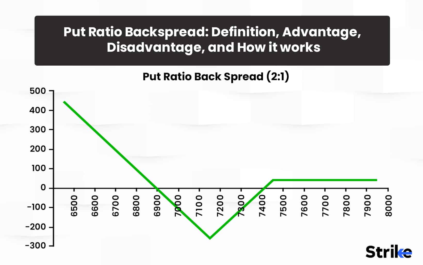 Put Ratio Backspread Definition Advantage Disadvantage How It Works Put Ratio Backspread Definition Advantage Disadvantage How It Works