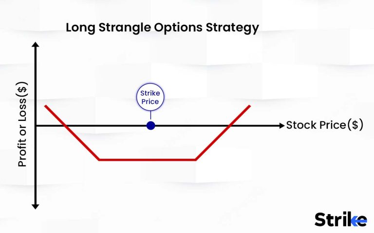 13 Different Option Strategies That Investors Should Know