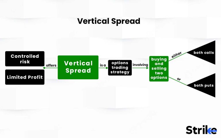 Vertical Spreads: What is it, How it Works, Types, Trading