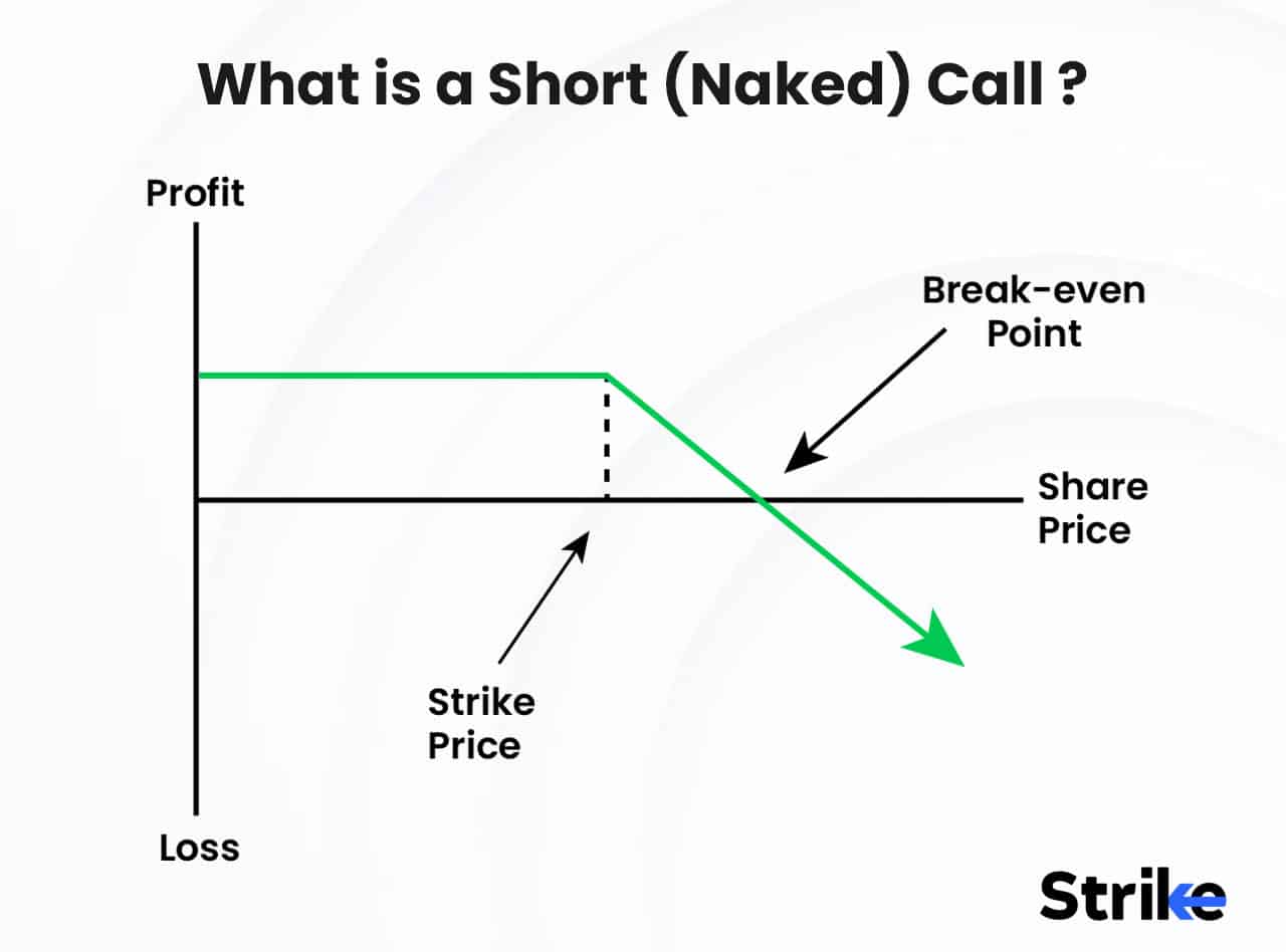Short (Naked) Call: Definition, How It Works, Importance, and Trading