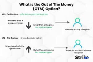OTM Option vs. ITM Option: What Are the Differences